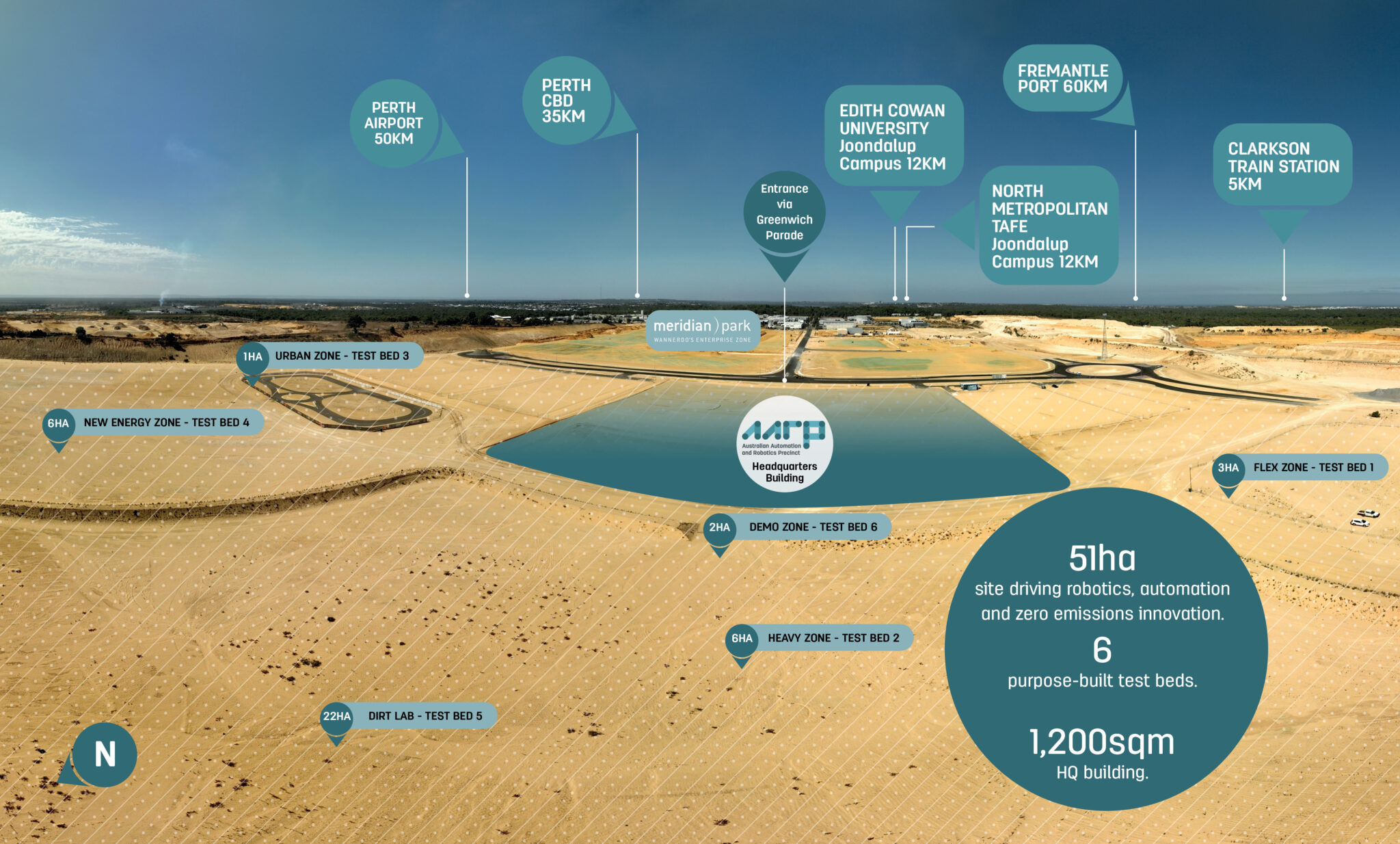 Test Bed Facilities | Australia's largest robotics testing site | AARP